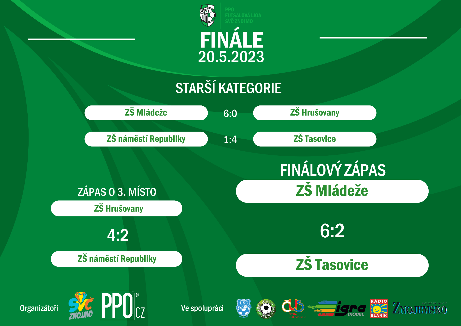 FINÁLE 2022/2023 :: PPO futsalová liga SVČ Znojmo